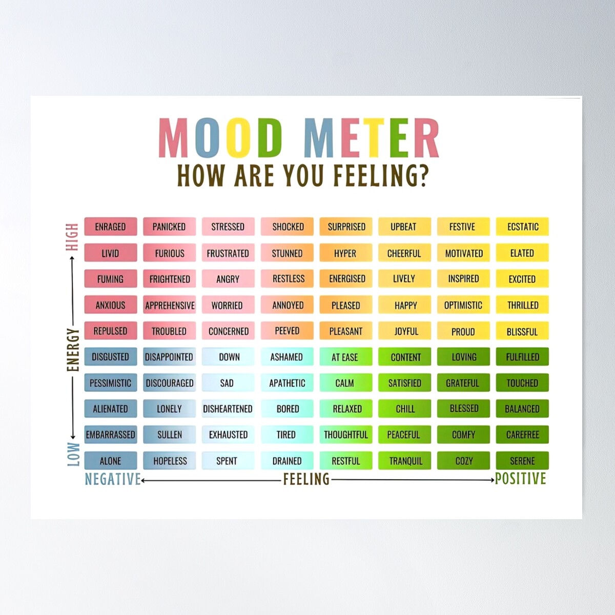 Mood Meter Poster Wall Art, Modern Wall Decor For Living Room Bedroom ...
