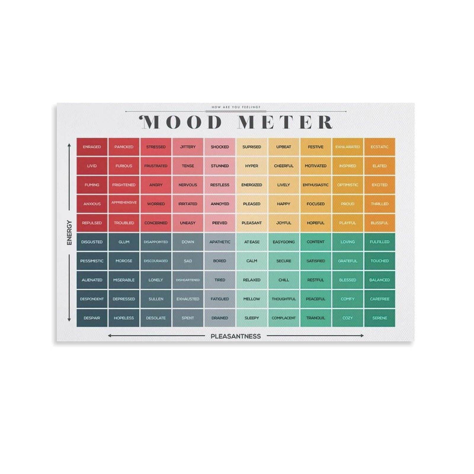 Mood Meter Posters Minimalist Mood Management Wall Art Canvas Print ...