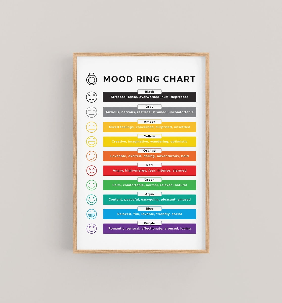 Mood Ring Chart Mood Ring Chart Accurate Colors And Meanings Basic Mood ...