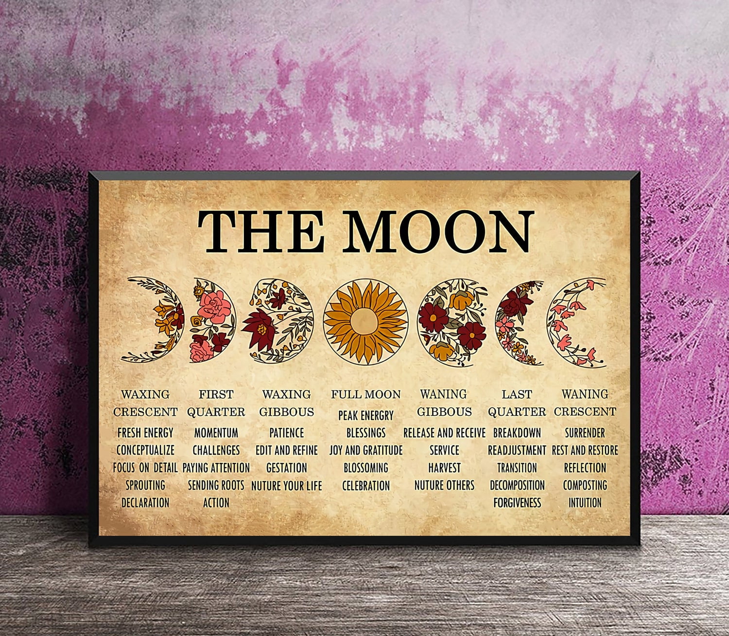 Moon Phase Print Moon Phase Poster Moon Phase Wall Hanging Vintage ...
