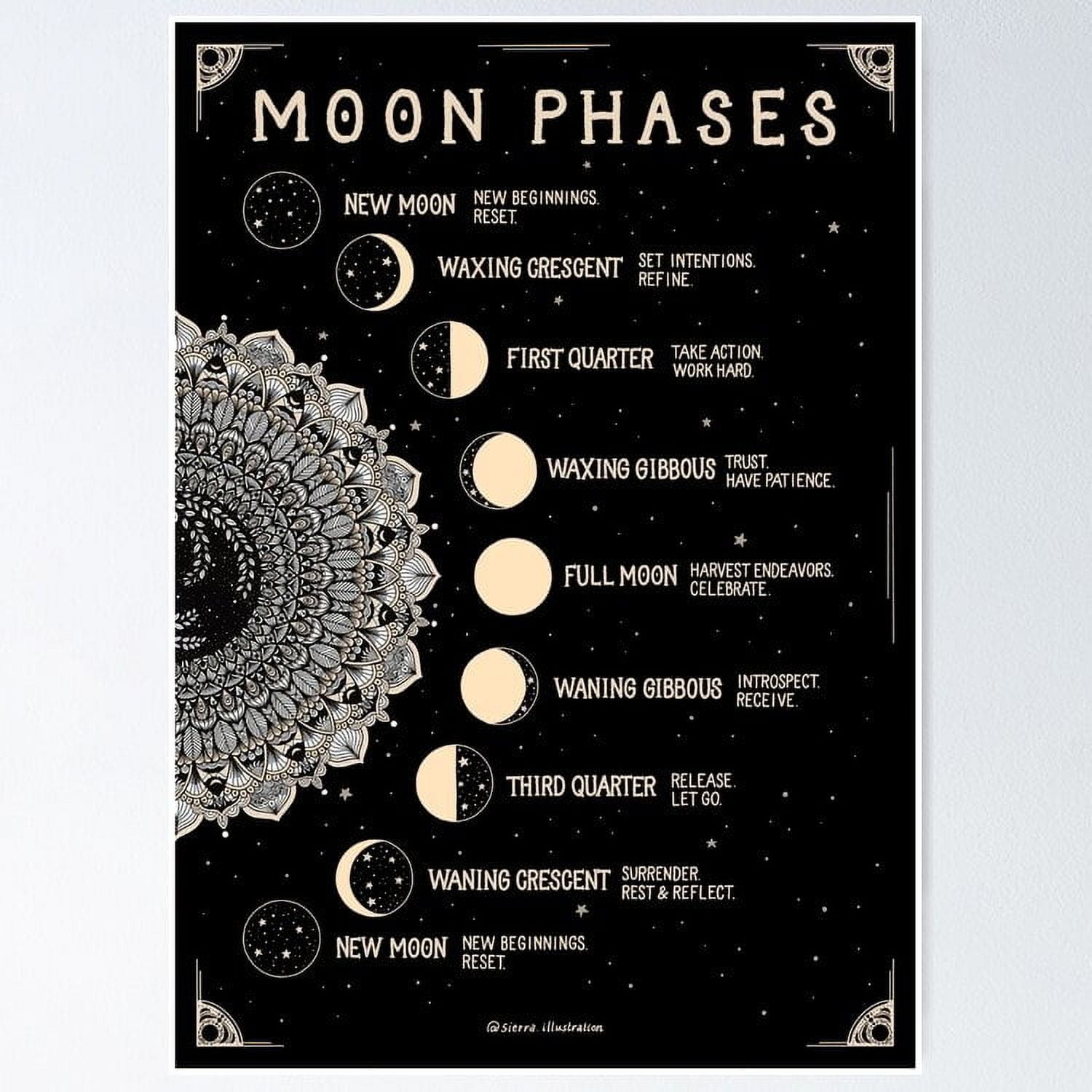 Moon Phases Art UNFRAMED Poster, 16x24 - Walmart.com