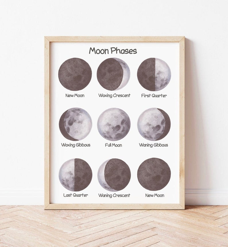 Moon Phases Educational Homeschool Poster Galaxy Playroom Decor Space ...