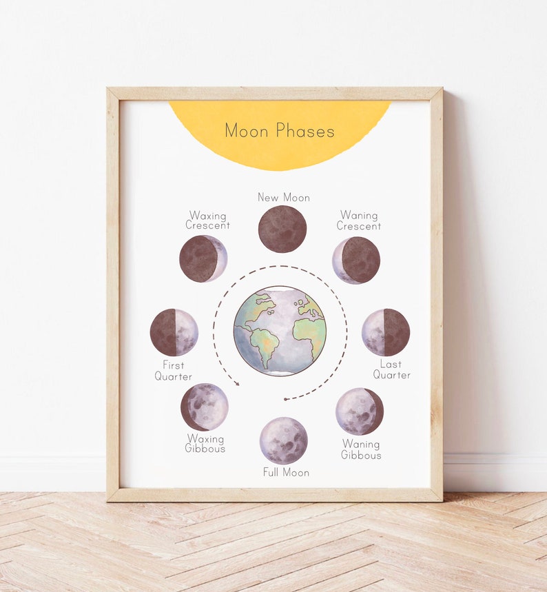 Moon Phases Educational Poster Montessori Homeschool Phases Space ...