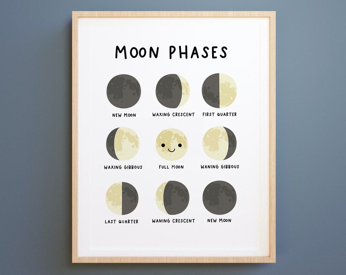 Moon Phases Lunar Phases, Montessori Prints, Educational Posterss For ...