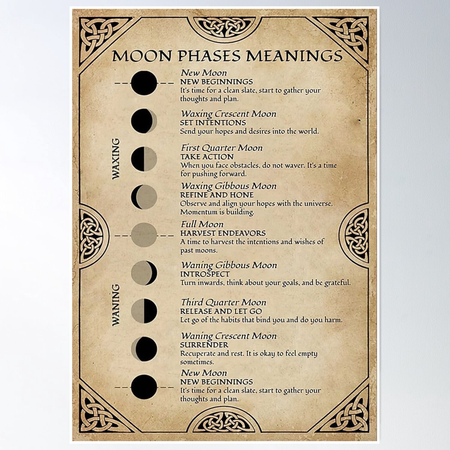 Moon Phases Meanings Poster Phases Of The Moon Poster Wall Art Modern ...