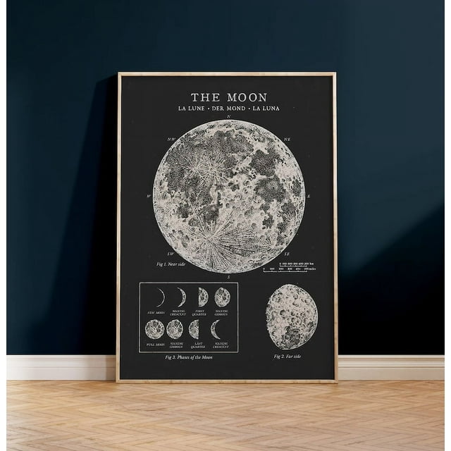 Moon Phases Poster/ Canvas, Vintage Moon Poster, Moon Phases Print ...