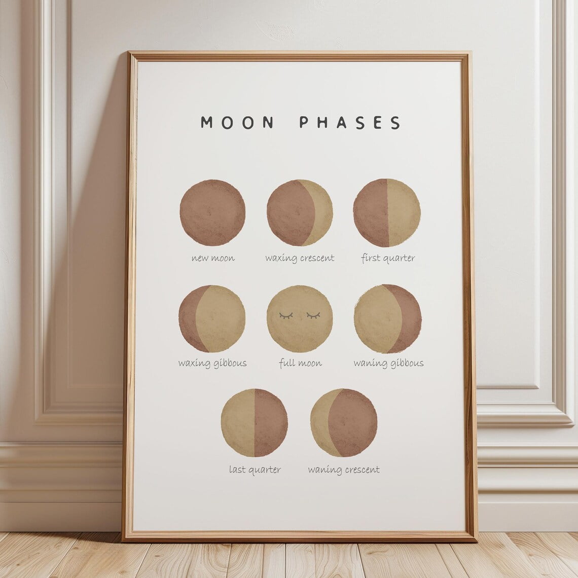 Moon Phases Poster, Lunar Phases, Neutral Educational Poster, Playroom ...