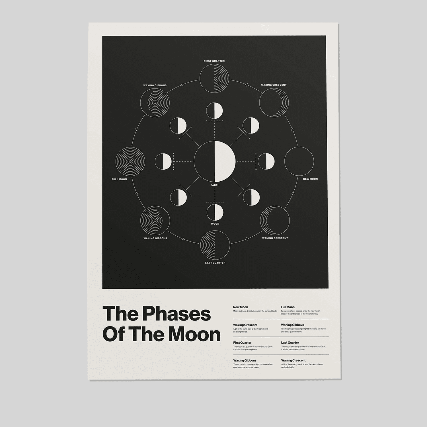 Moon Phases Poster, Minimalist Artwork Evoking The Magic Of The Lunar ...