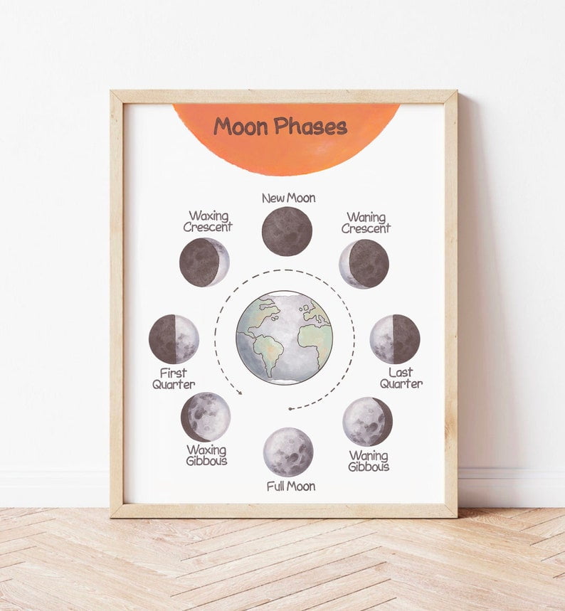 Moon Phases Poster Outer Space Homeschool Educational Playroom Space ...