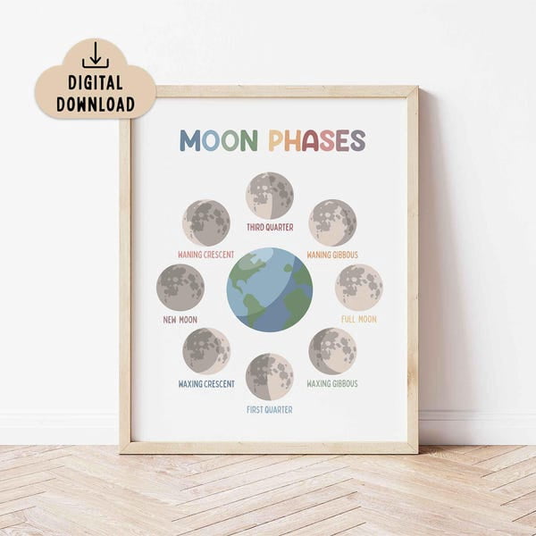 Moon Phases Printable Poster Homeschool Science Wall Art, Classroom ...