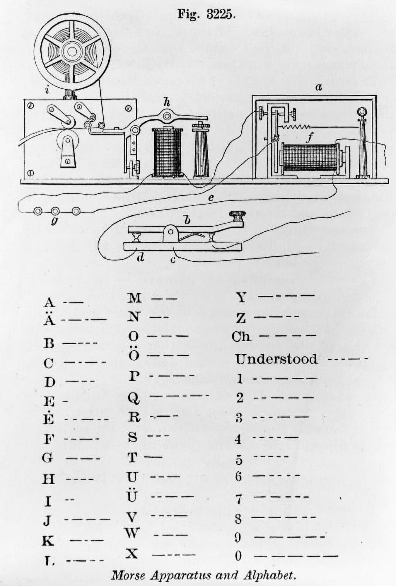Morse Code. /Ntelegraph Machine With The Alphabet And Numbers In Morse ...