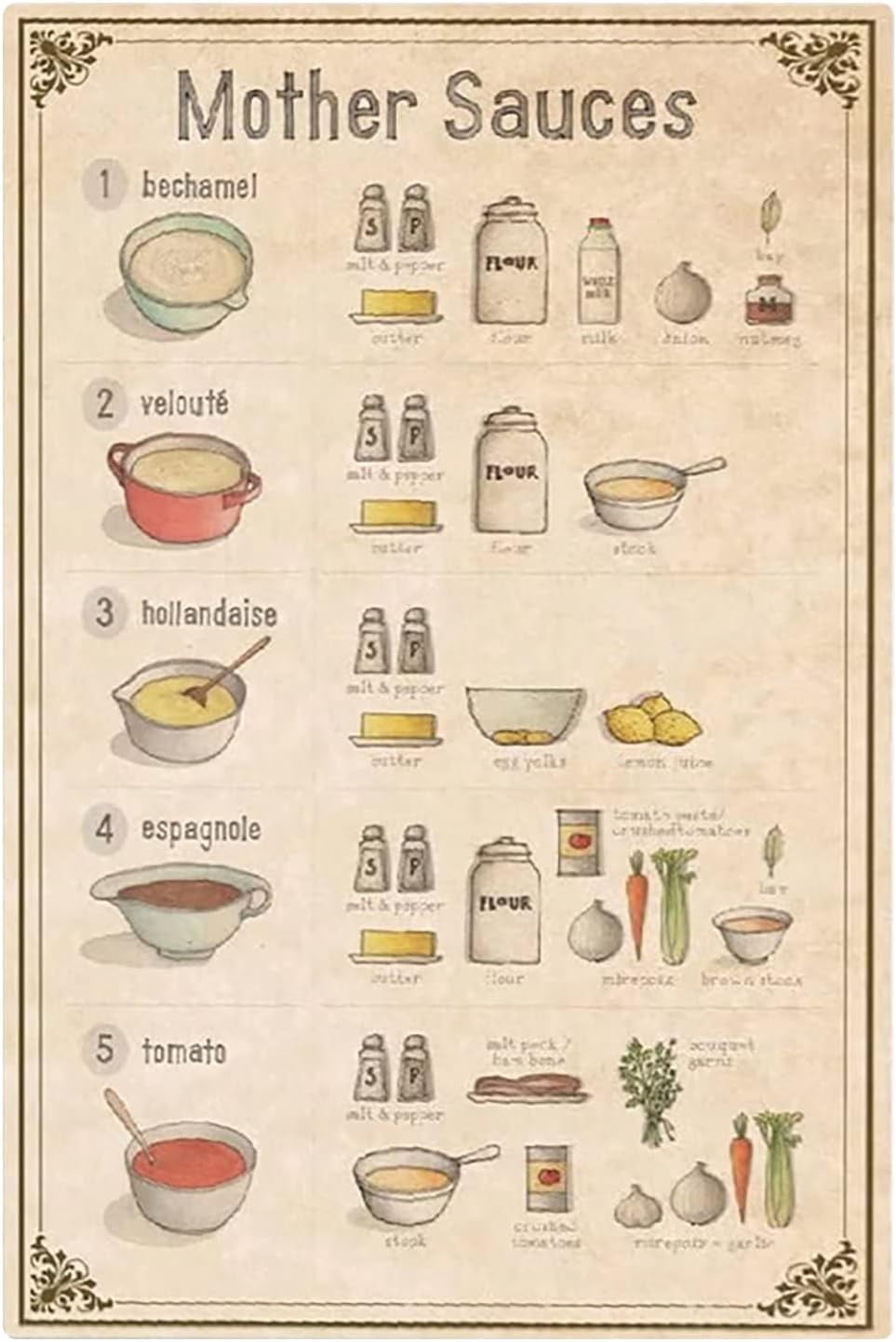 Mother Sauces Metal Signs Home Kitchen Plaque Decoration Retro Cooking ...