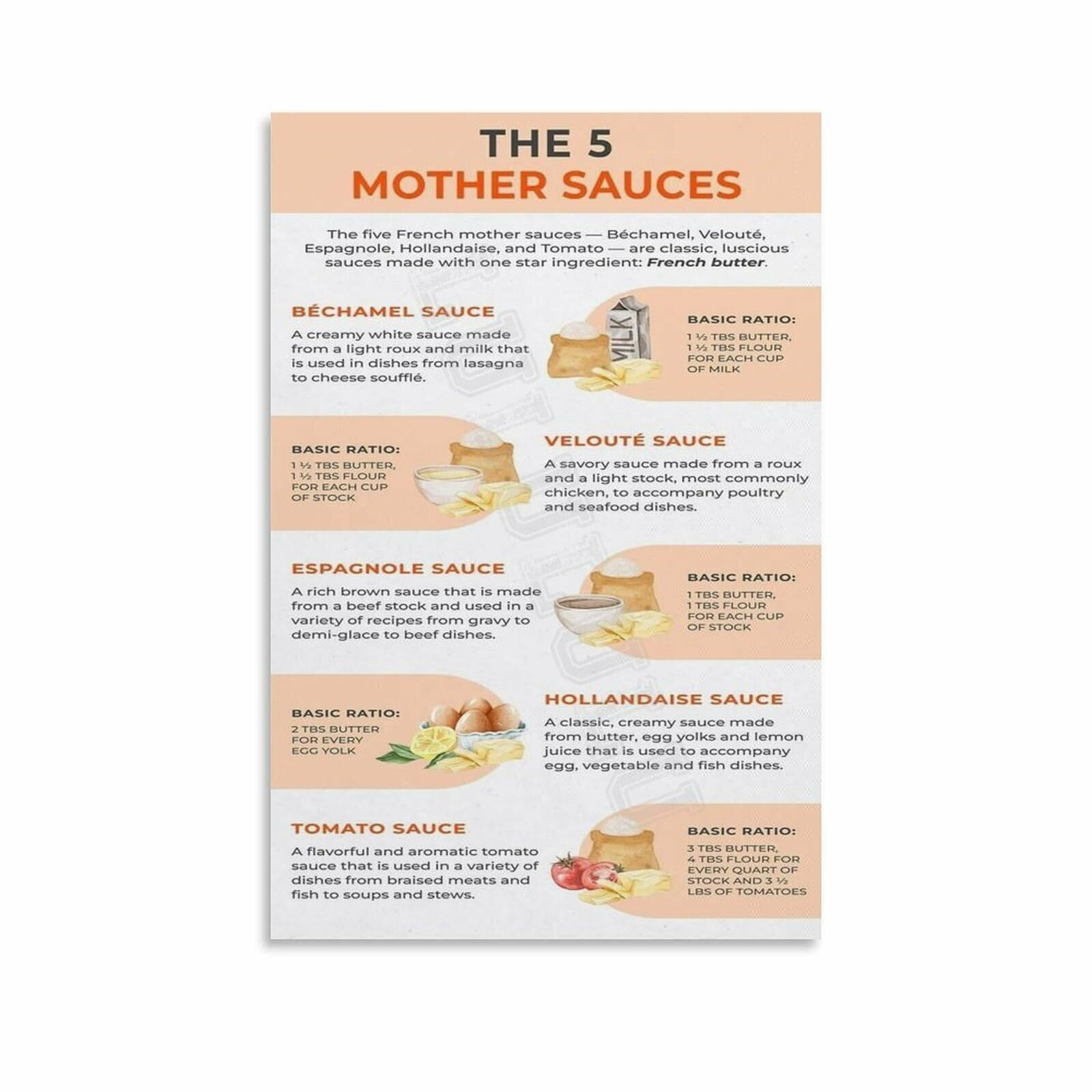 Mother Sauces for Various Foods Knowledge Poster (7) Canvas Painting ...
