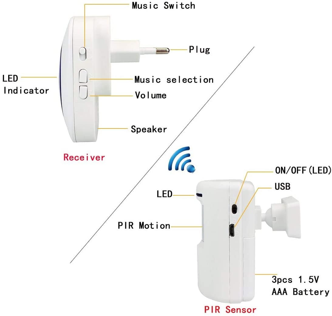 PIR Motion Detector Alarm System with 38 Ringtones and Wireless ...