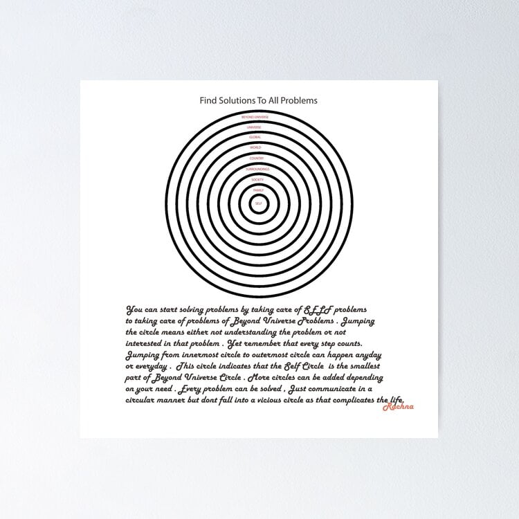 Motivation , Solve Problems Poster- Unframed Poster | Wall Art ...