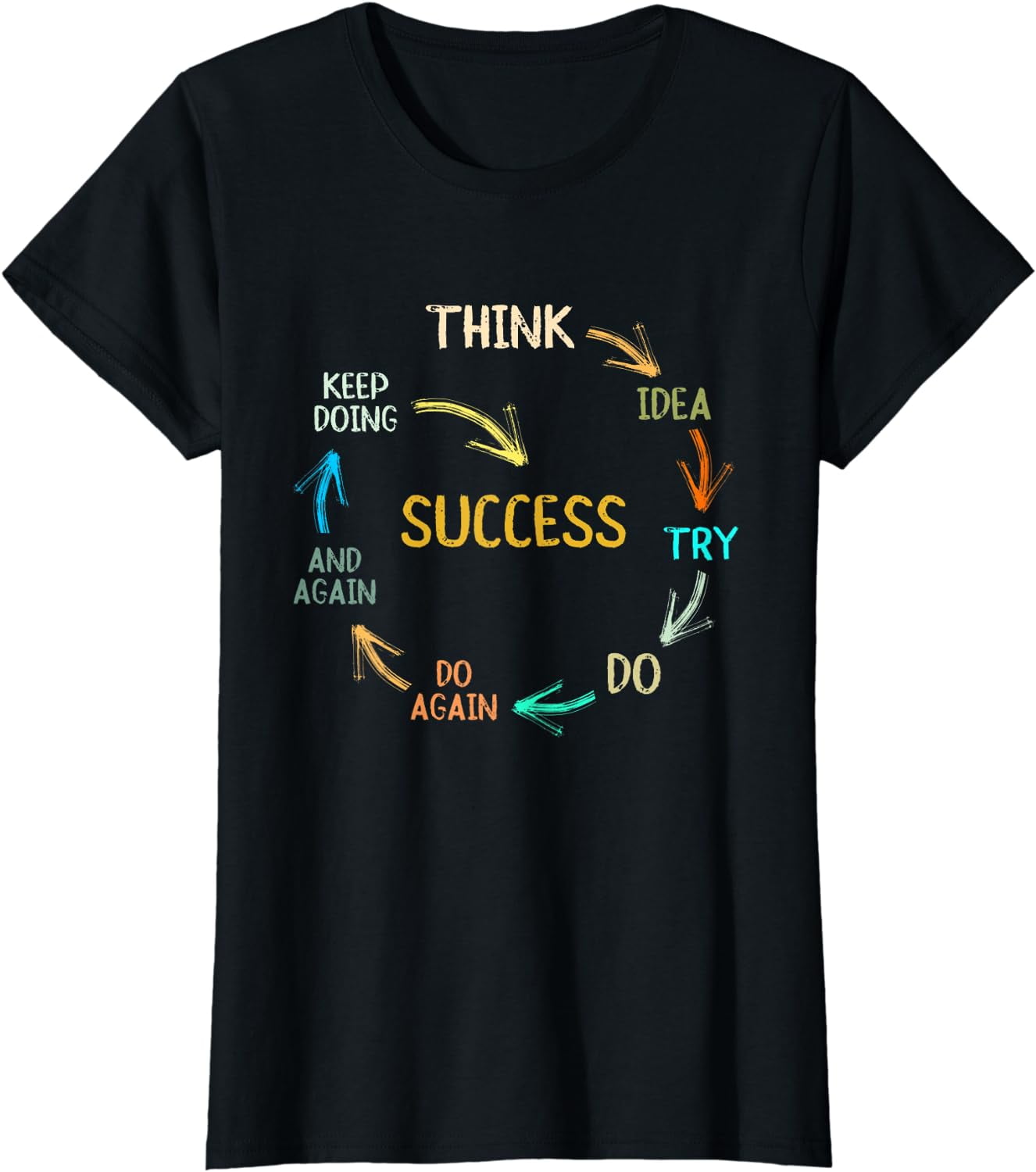Motivational Quote Motivation Success Inspiration Mindset T-Shirt Black ...