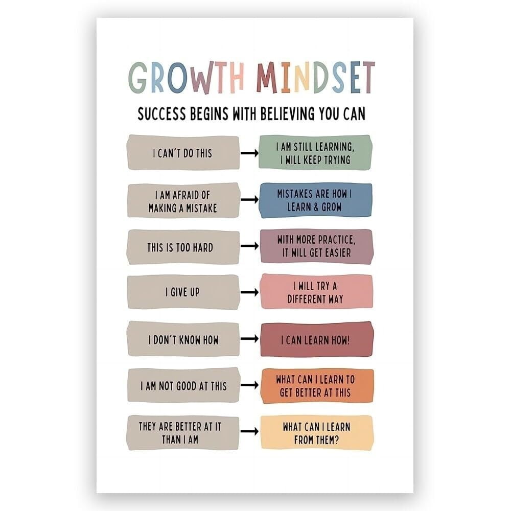 Motivational Wall Decor Growth Mindset Mental Health Classroom Posters ...