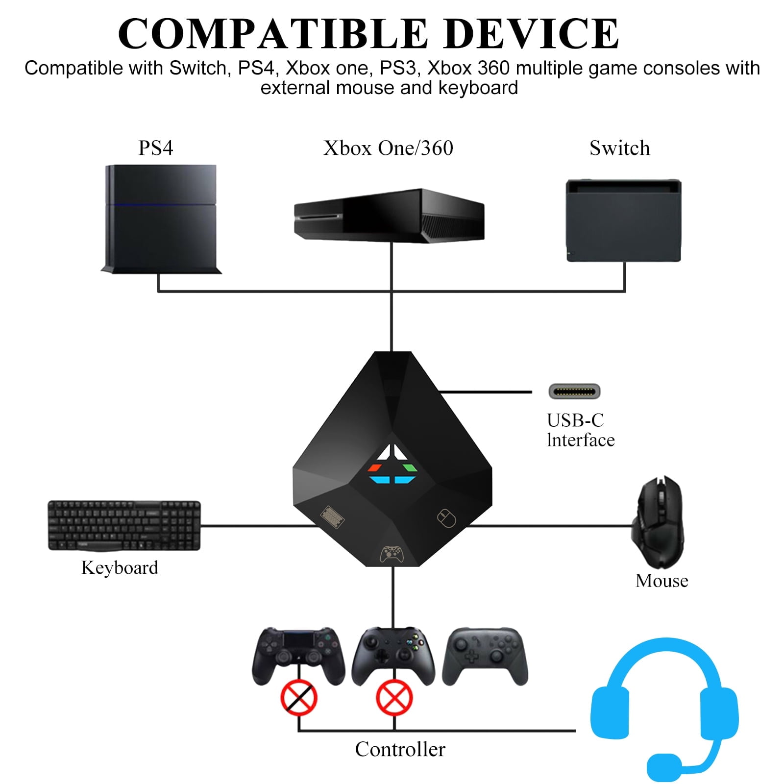 Mouse and Keyboard Converter, Keyboard and Mouse Adapter Fit for Switch ...