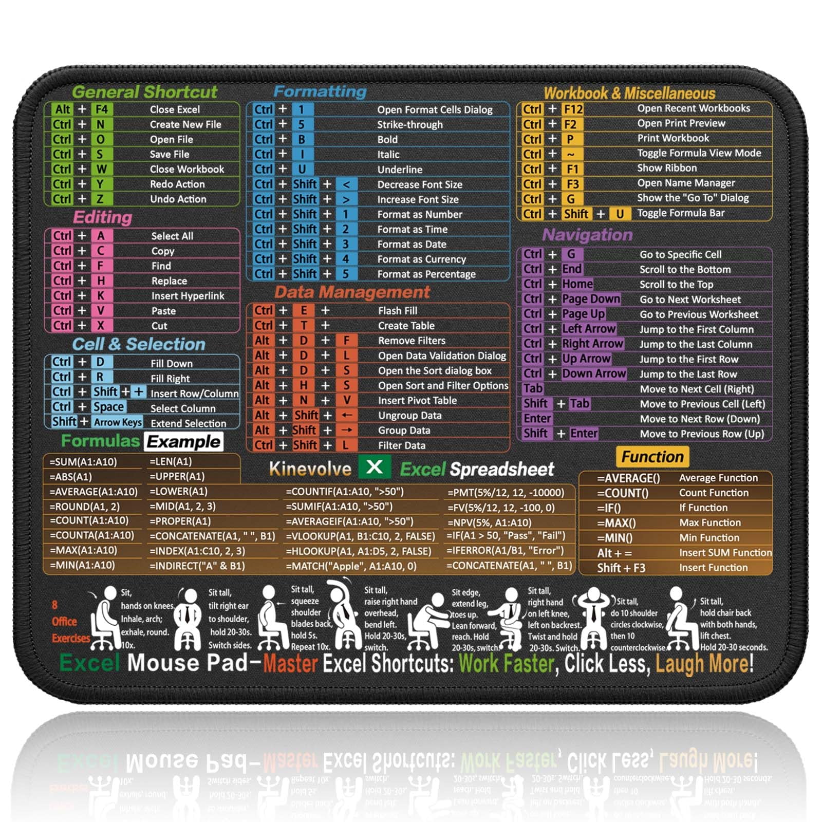 Mouse Pad for Excel Shortcuts – Small Excel Spreadsheet Cheat Sheet ...