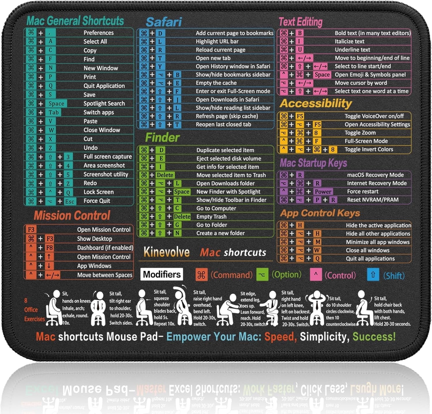 Mouse Pad for macOS Shortcuts – Small mac Cheat Sheet Desk Pad – 11.8 ...