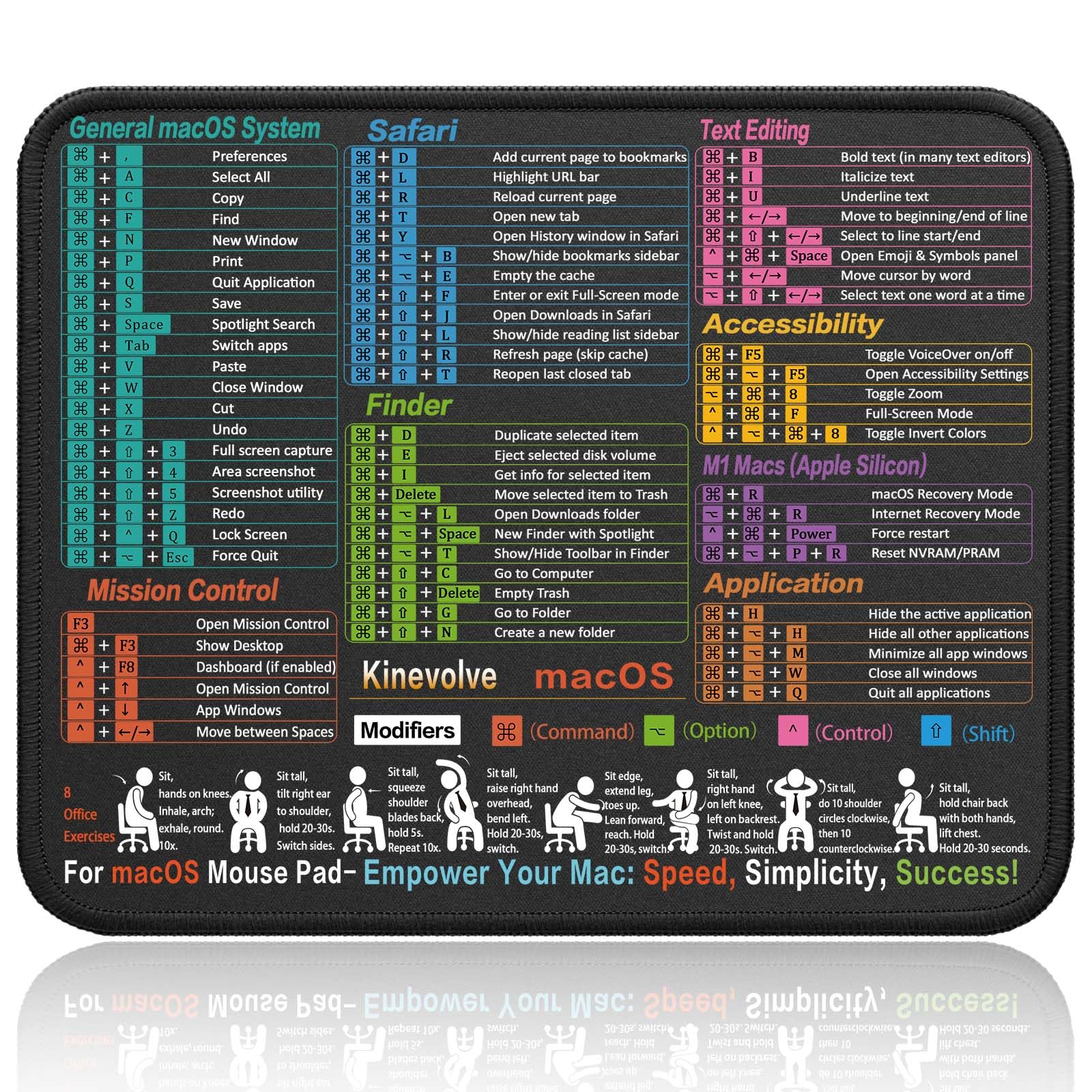 Mouse Pad for macOS Shortcuts – Small mac Cheat Sheet Desk Pad – 11.8 ...