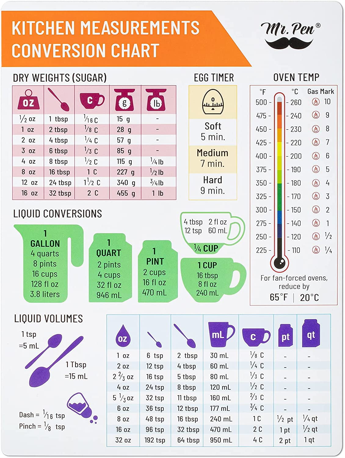 Mr. Pen- Kitchen Conversion Chart Magnet, Imperial & Metric to Standard ...