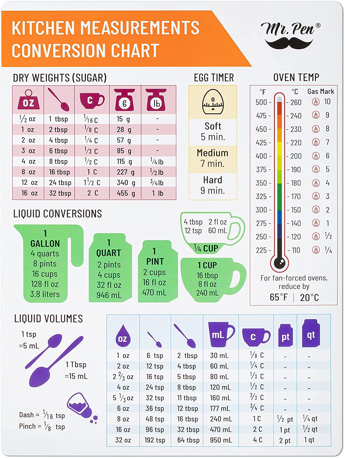 Magnetic Kitchen Measurement and Conversion Chart Refrigerator Magnet ...