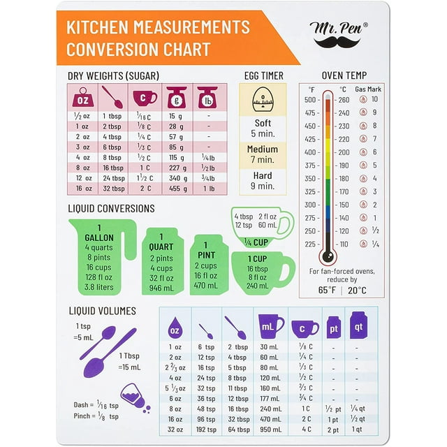Mr. Pen- Kitchen Conversion Chart Magnet, Imperial & Metric to Standard ...