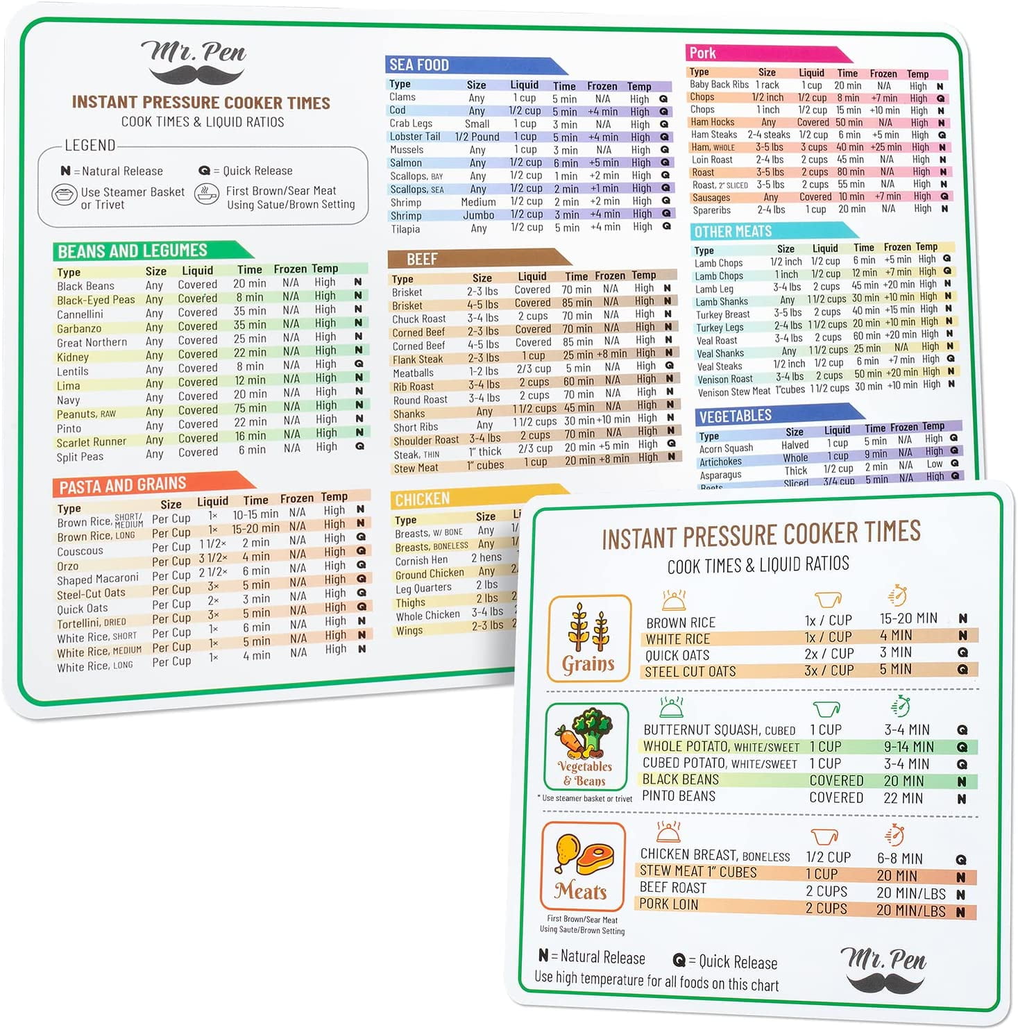 Mr. Pen- Pressure Cooker Cheat Sheet Magnet Set, Instant Pressure ...