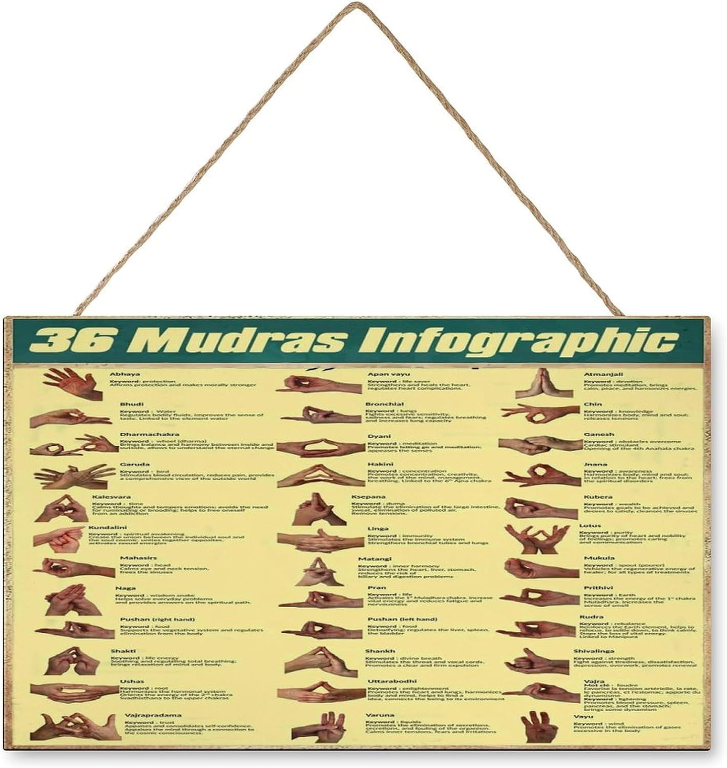 Mudras Of Yoga Wood Signs,Vintage Knowledge Poster,36 Mudras ...