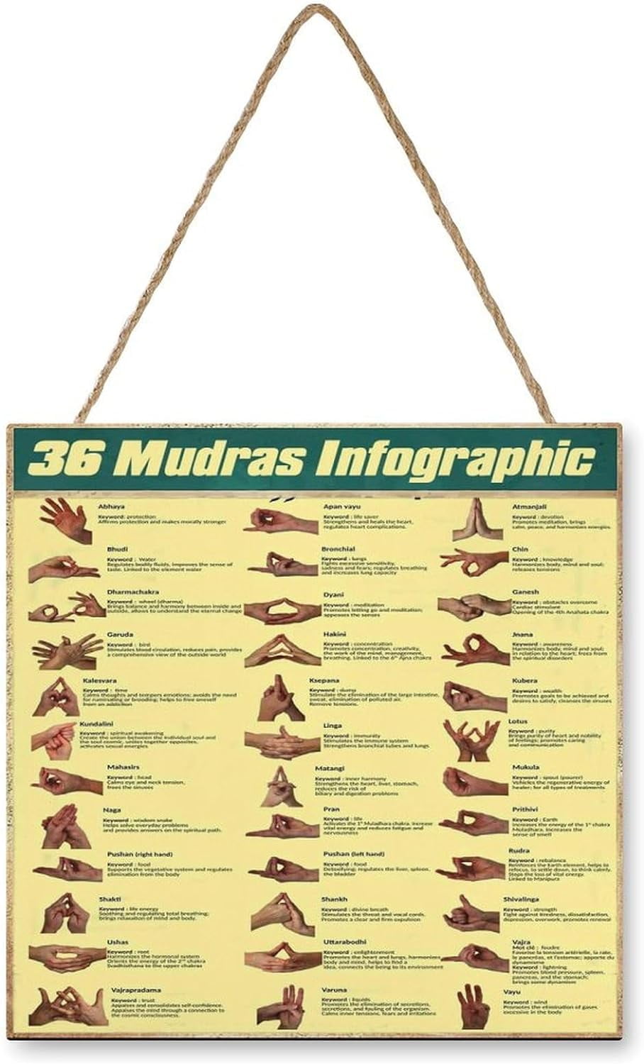 Mudras Of Yoga Wood Signs,Vintage Knowledge Poster,36 Mudras ...