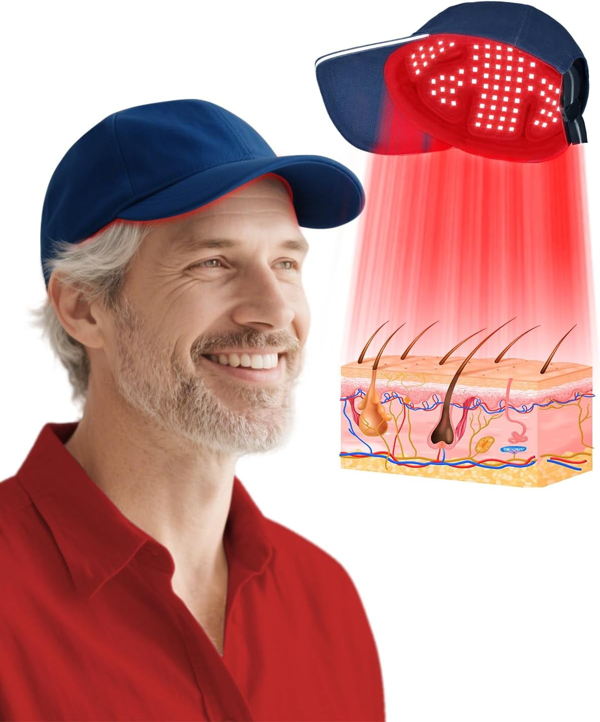 Multi-Spectrum Light Wellness Hat for Scalp Care Support, Cordless ...