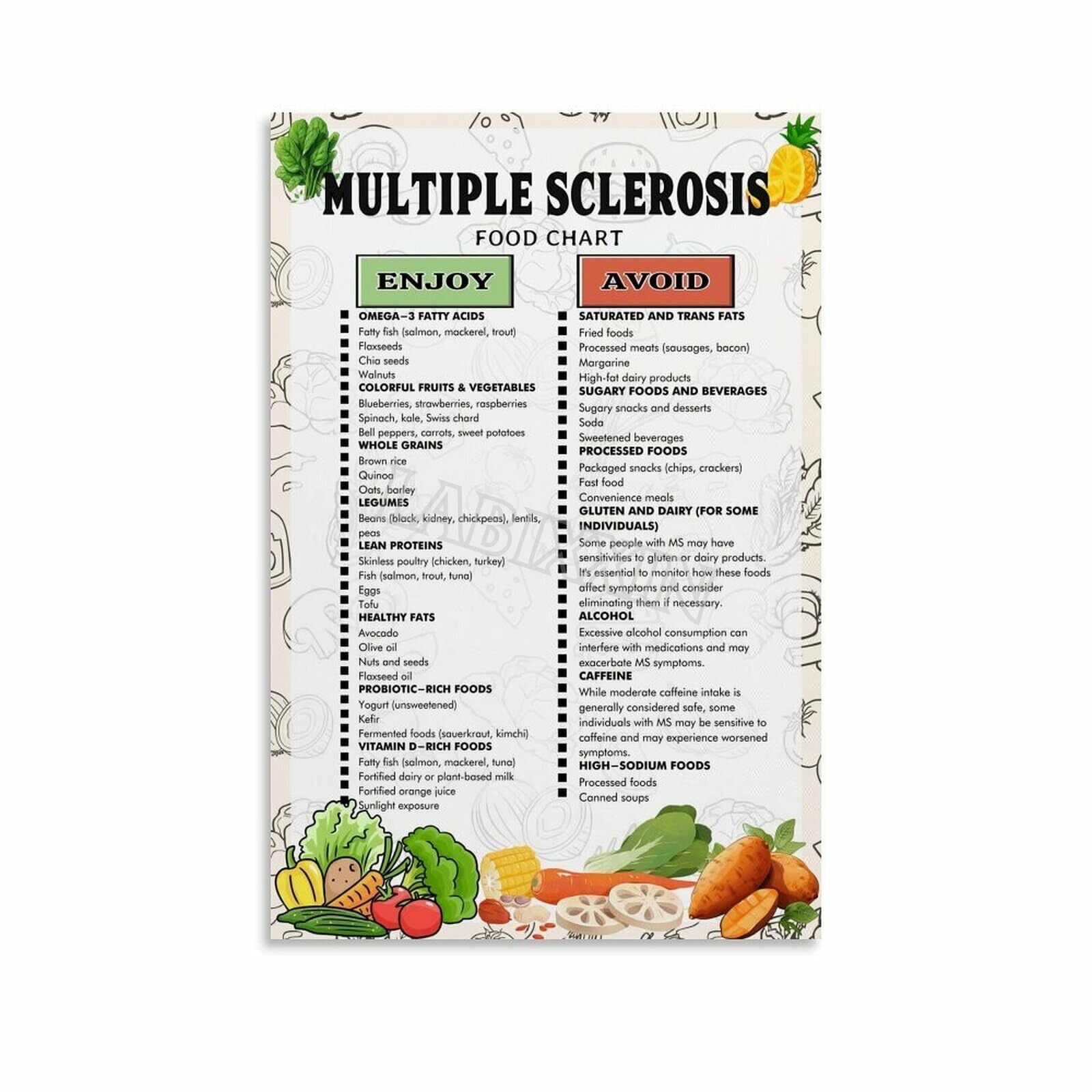 Multiple Sclerosis Diet Chart Poster Healthy Food List Guide Kitchen ...
