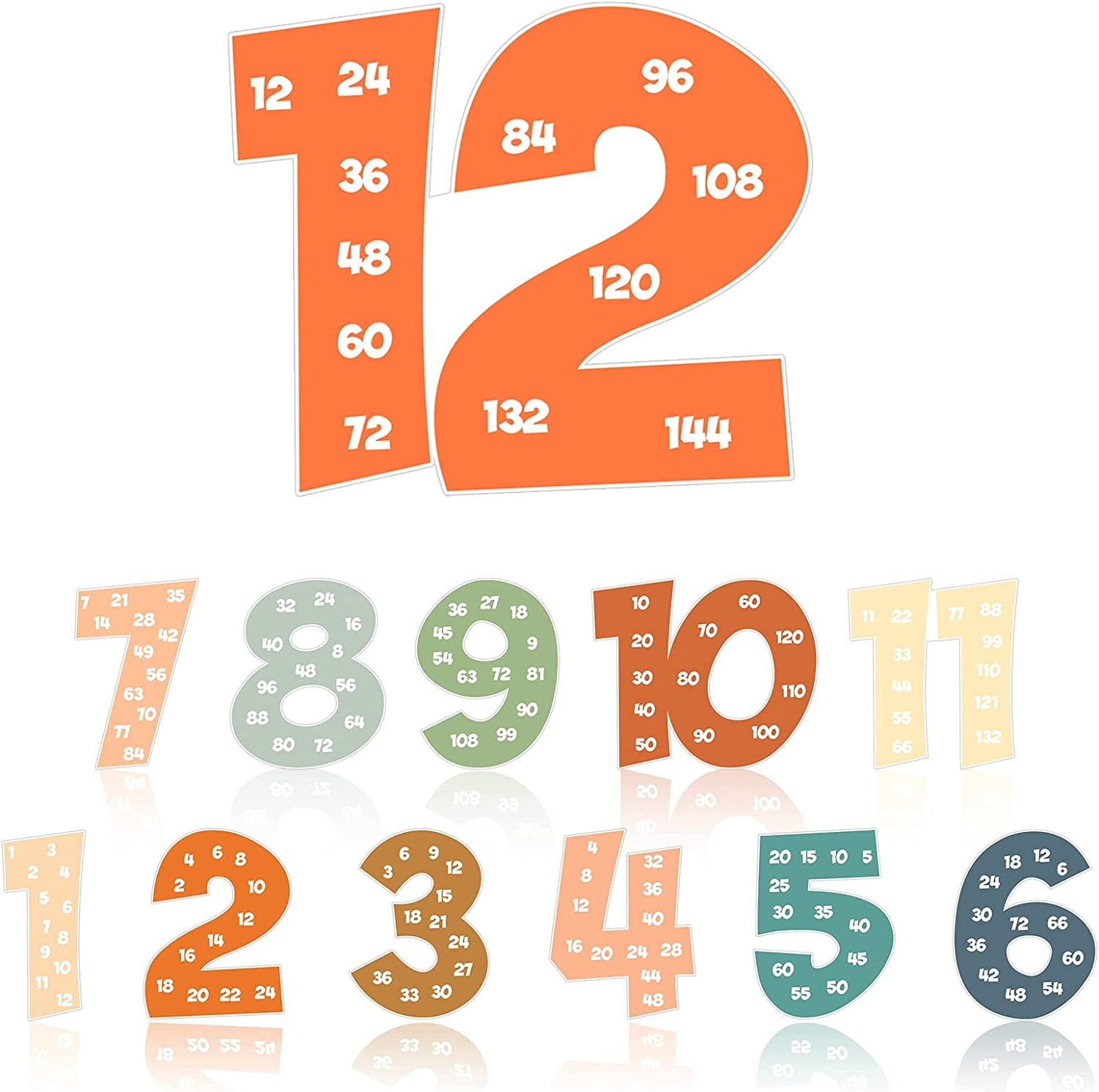 Multiples Posters Set Multiple Math Posters From 1 To 12 Counting