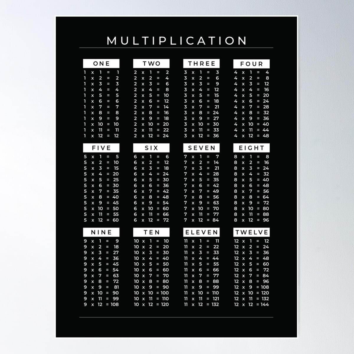 Multiplication 1-12 List | Black | Minimalist Mathematics Poster Wall ...