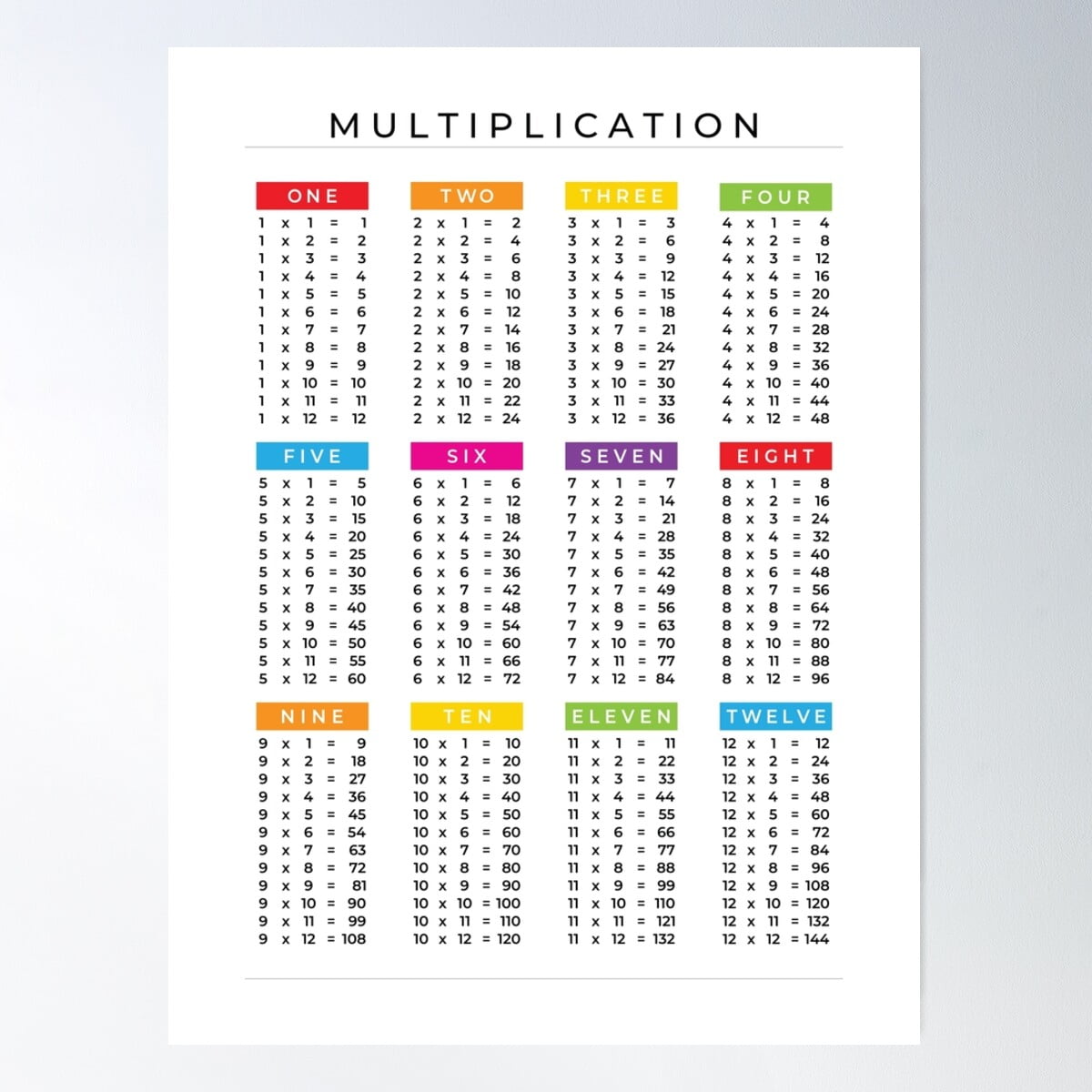 Multiplication 1-12 List | Rainbow On White | Minimalist Mathematics ...