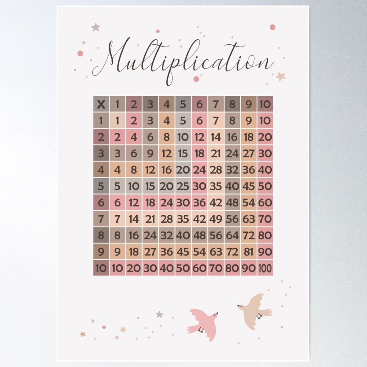 Multiplication Beautiful And Useful Print For Little Kids - Educational ...