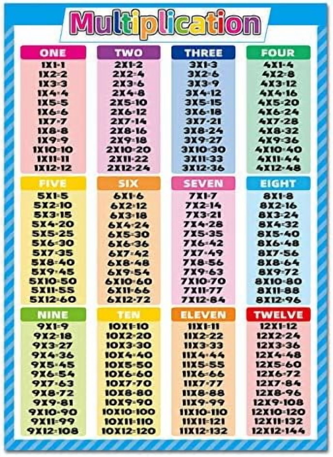 Multiplication Chart , 17.3x24 inch Math Multiplication and Division ...