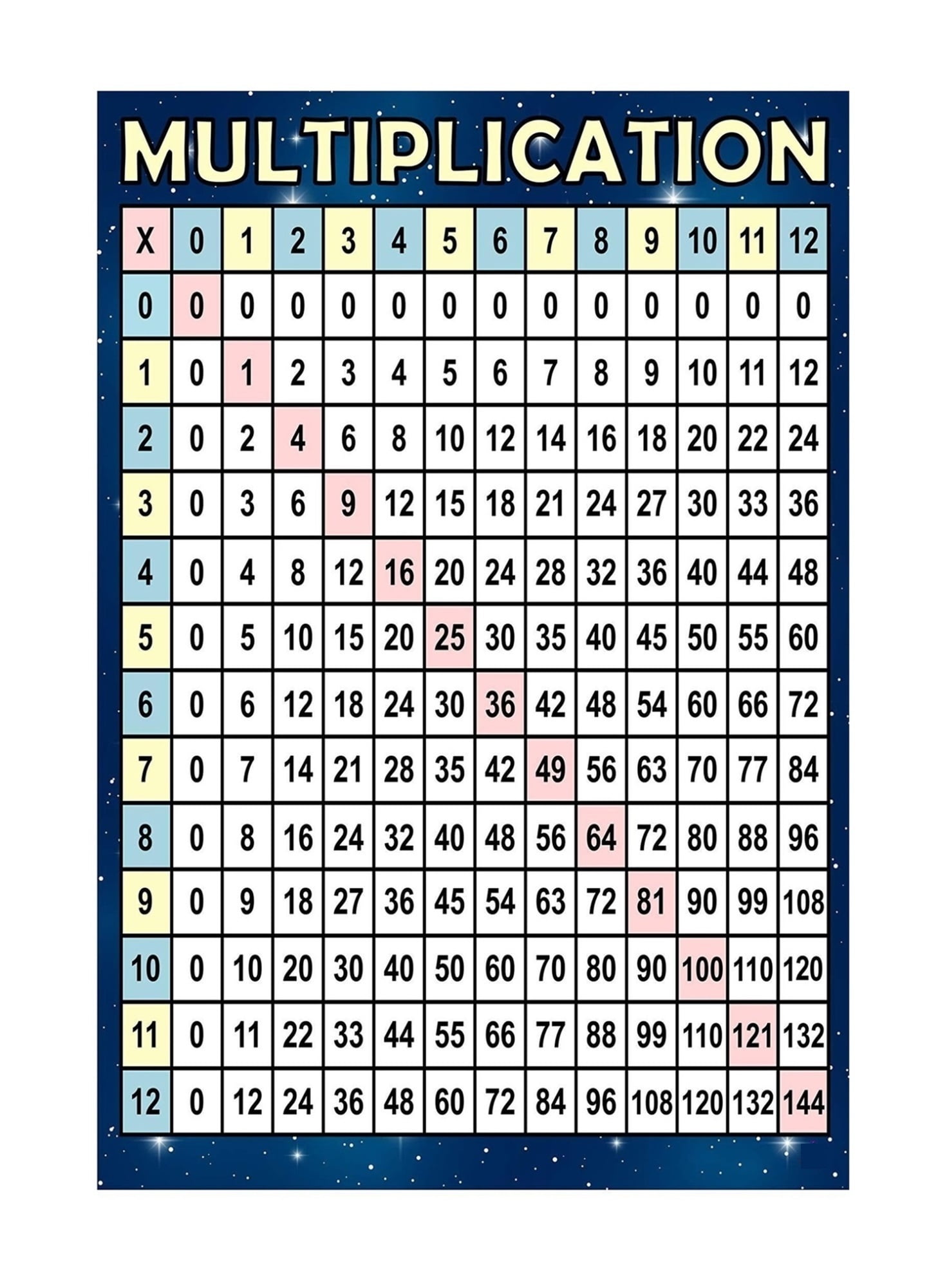 Multiplication Chart Educational Posters Times Table for Elementary Classroom, Home School ...