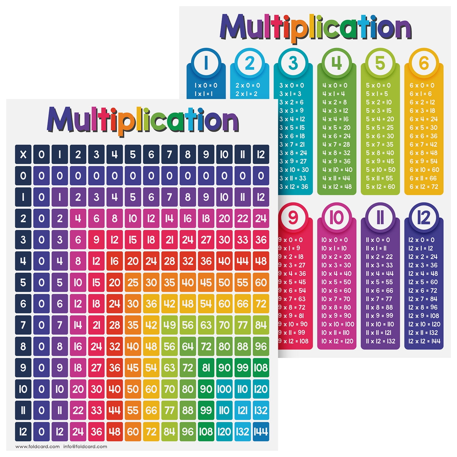 Multiplication Chart Math Table Poster – Double-Sided Educational ...
