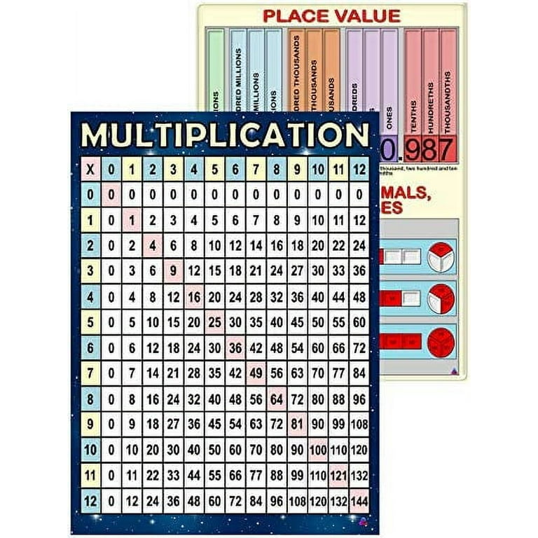 Fractions Chart Up To 20
