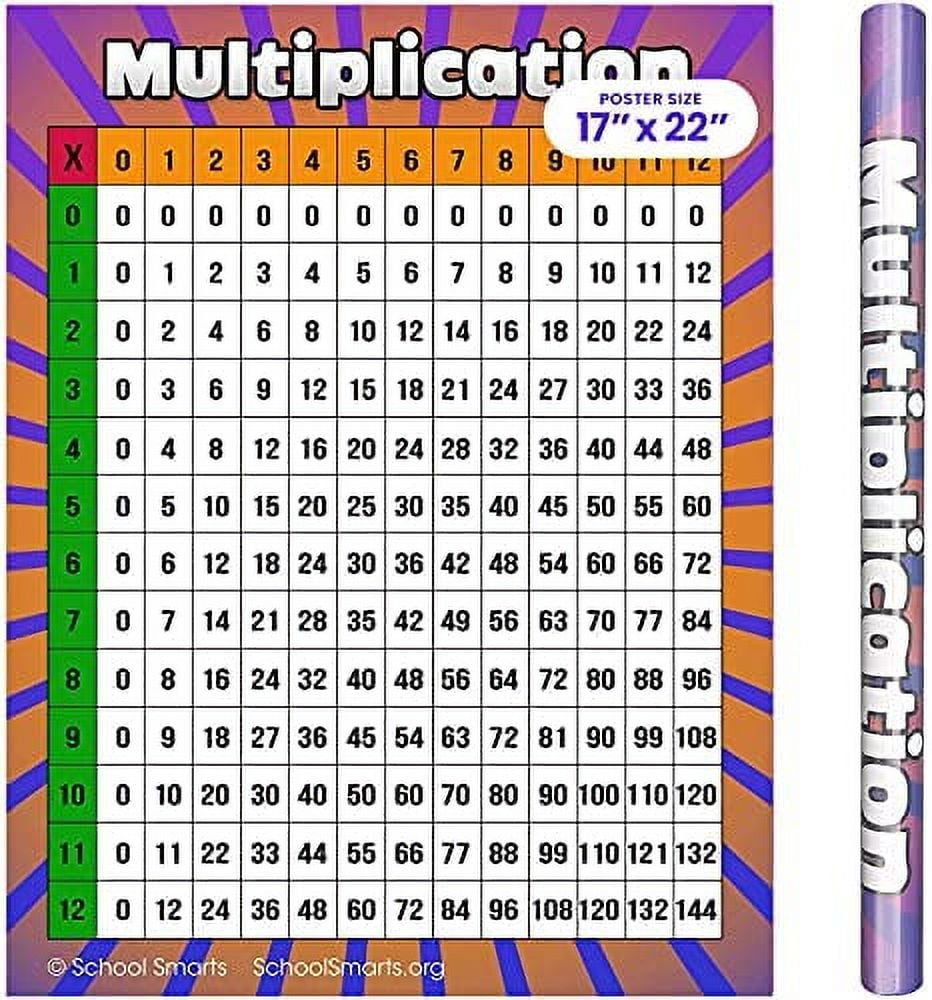Multiplication Chart Poster for Kids by School Barbados | Ubuy