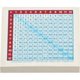 Multiplication Chart Stick-It Notes - 100 sheet pad - Walmart.com