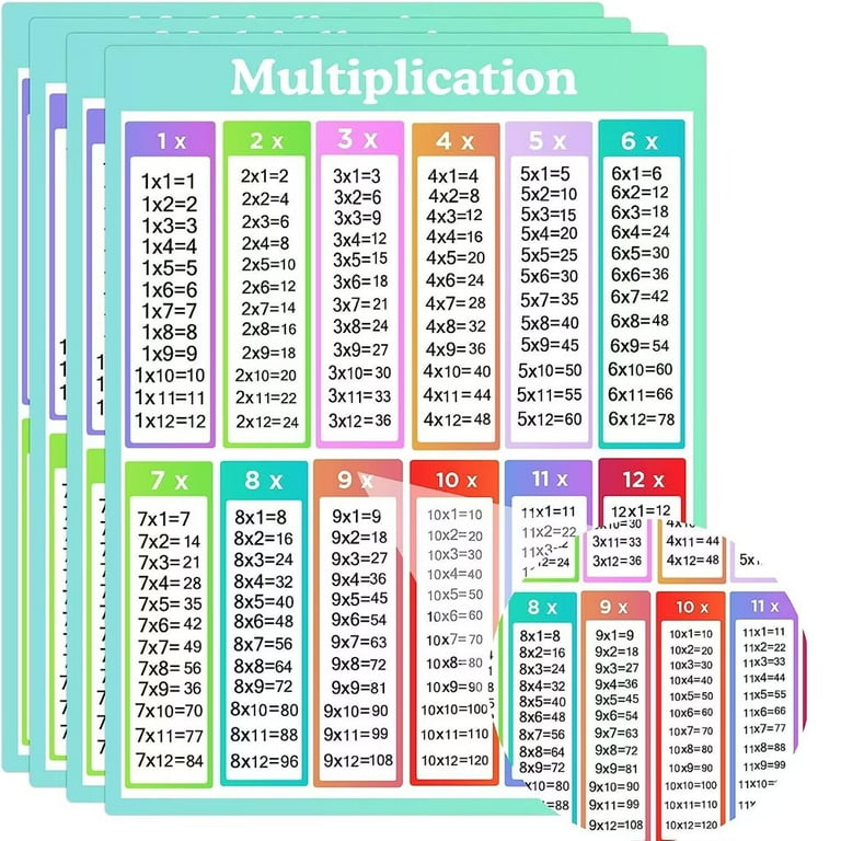 Multiplication Division Chart Free Printable Division Charts & Tables