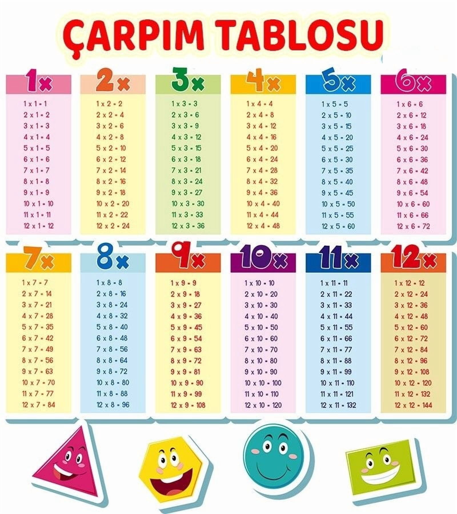 Multiplication Chart poster Educational Posters Times Table for ...