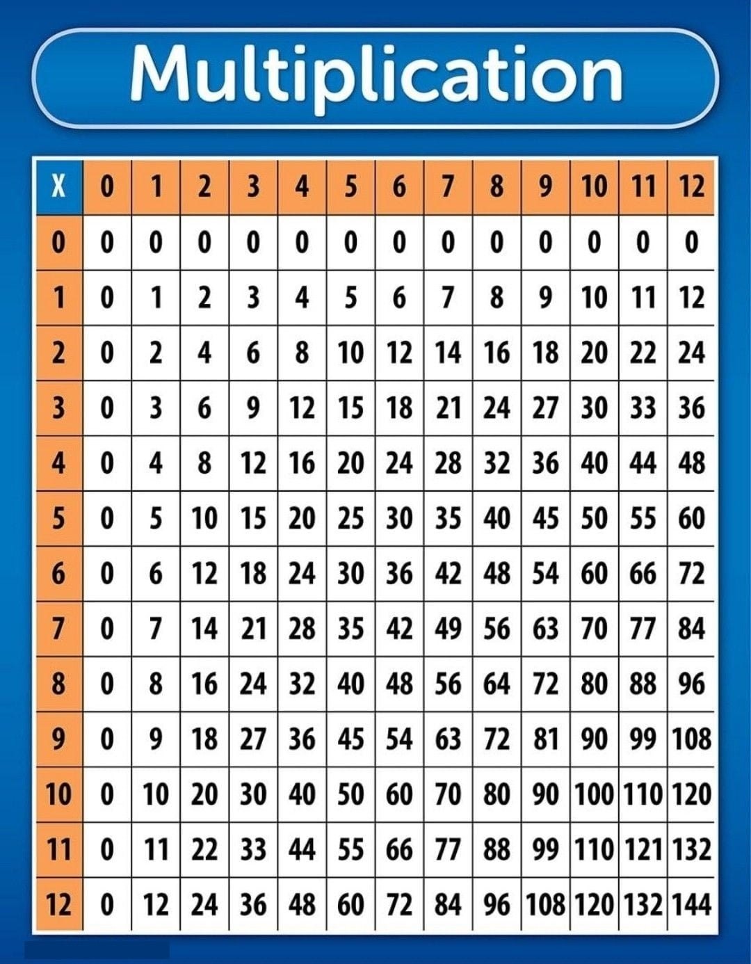 Multiplication Chart poster Educational Posters Times Table for ...
