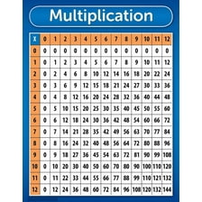 Youngever 24 x 18 inch Laminated Educational Posters, Teaching Posters ...