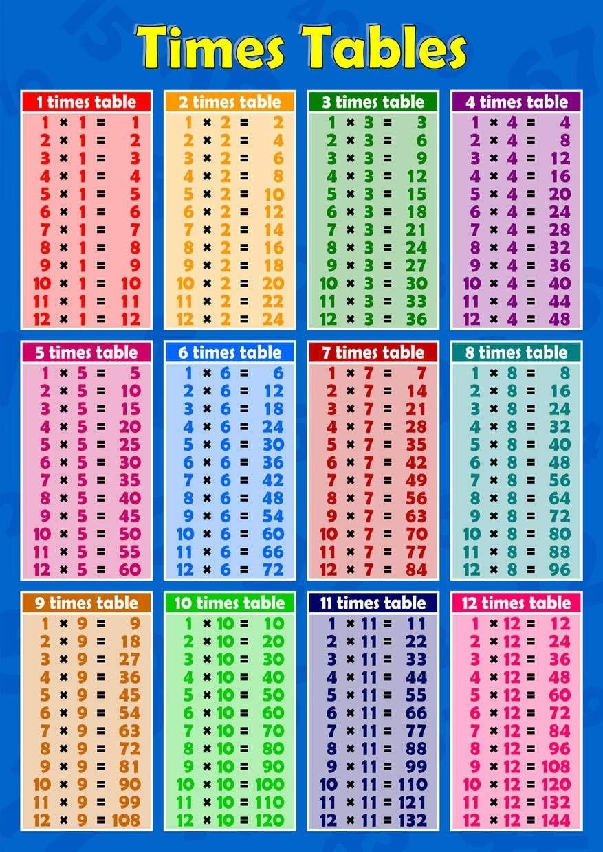 Multiplication Chart poster Educational Posters Times Table for ...