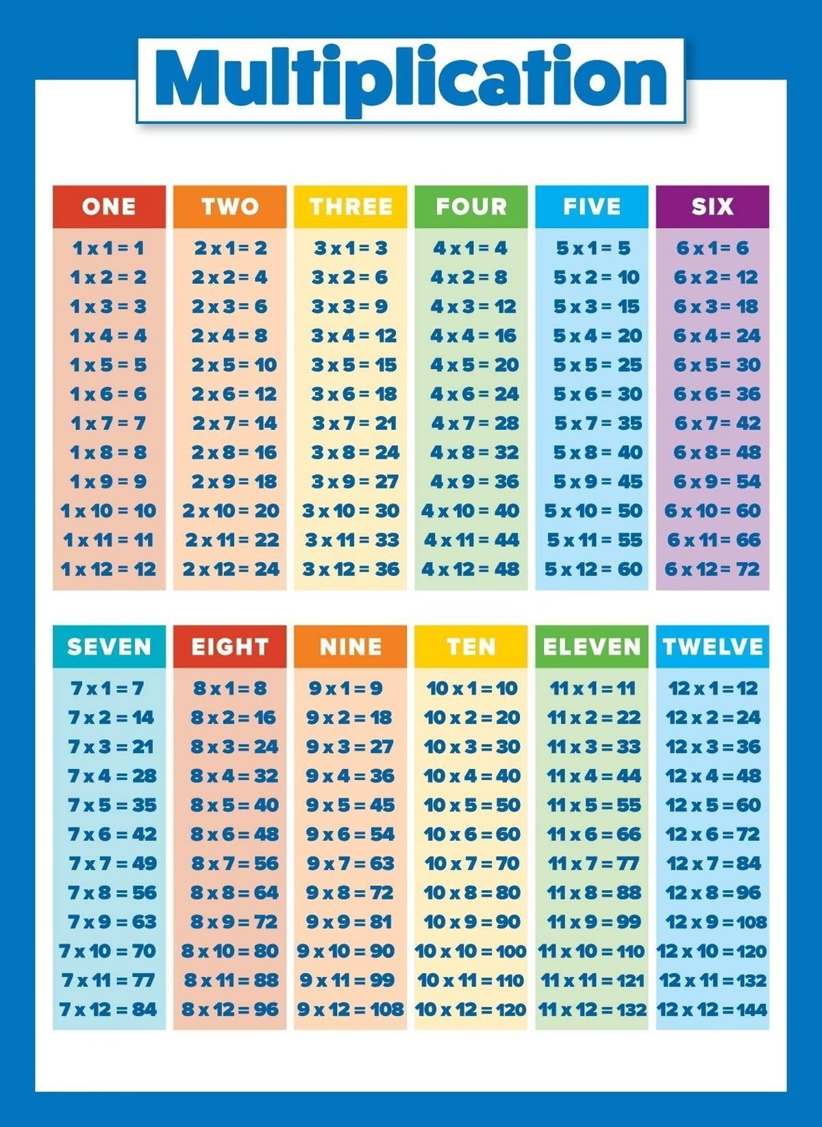 Multiplication Chart poster Educational Posters Times Table for ...