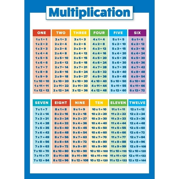 Multiplication Chart poster Educational Posters Times Table for ...